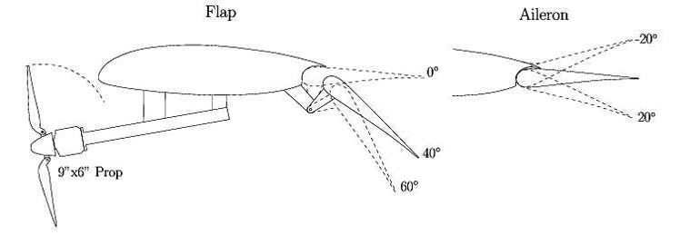 Hybrid-Electric Aircraft are Moving Swiftly from Concept to Commercial ...