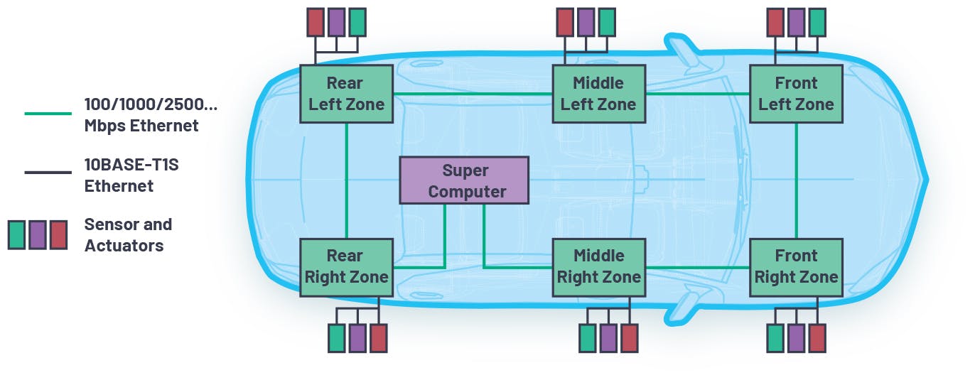 BMW to Adopt 10-Mb “Ethernet to the Edge” Technology | Electronic Design