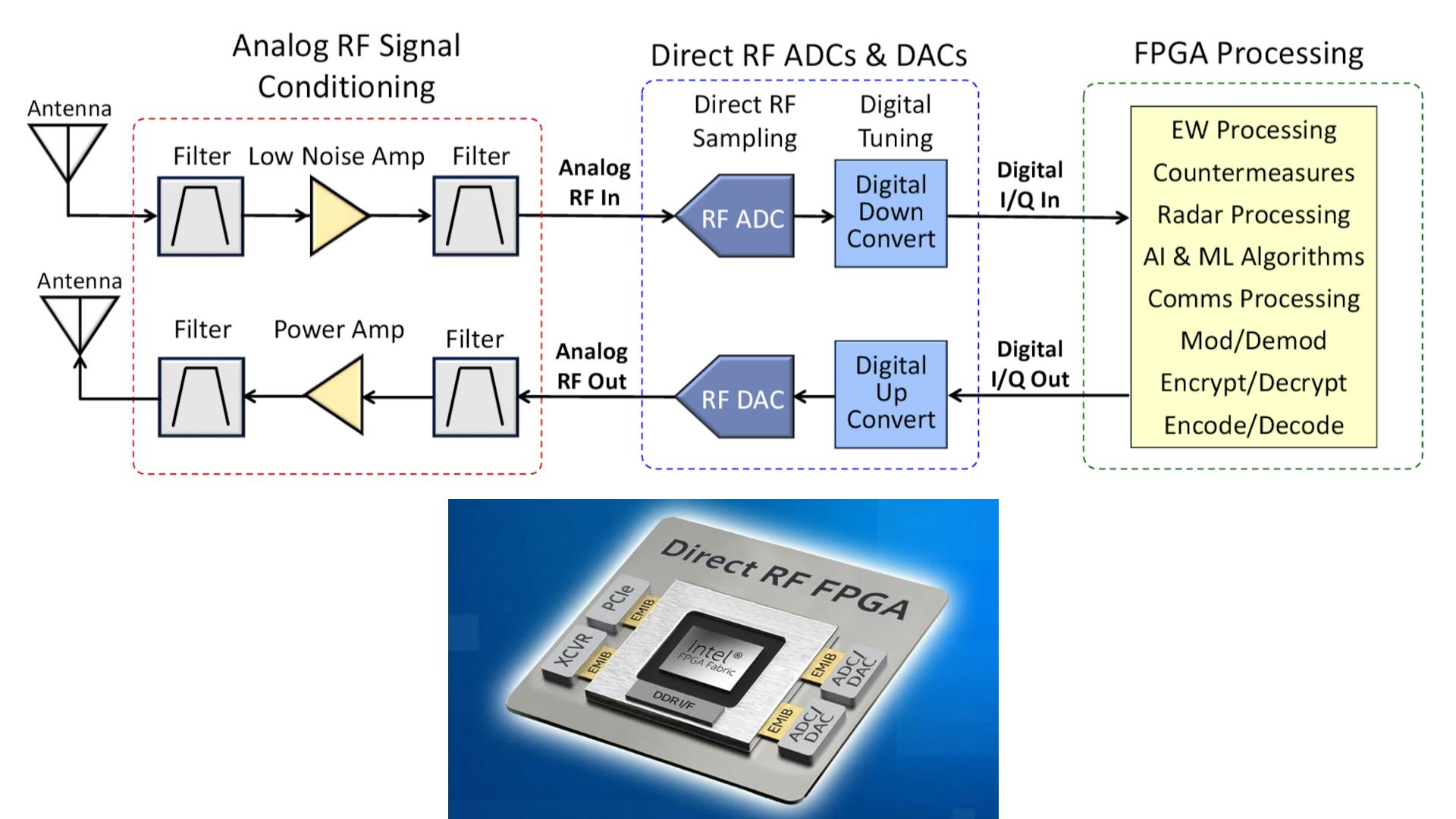 Taking Advantage of FPGAs in Rugged Environments | Electronic Design