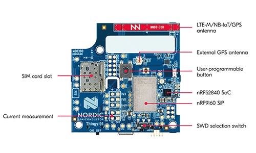 How to Use Multiband Embedded Antennas to Save Space, Complexity, and ...