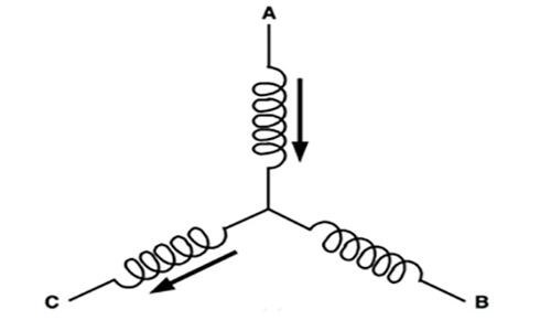 Controlling Sensorless, BLDC Motors via Back EMF | Electronic Design