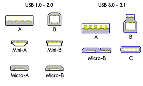 Get Started with USB-C Power Delivery | Electronic Design