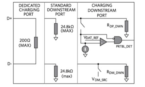 Designing In USB Type-C and Using Power Delivery for Rapid Charging ...