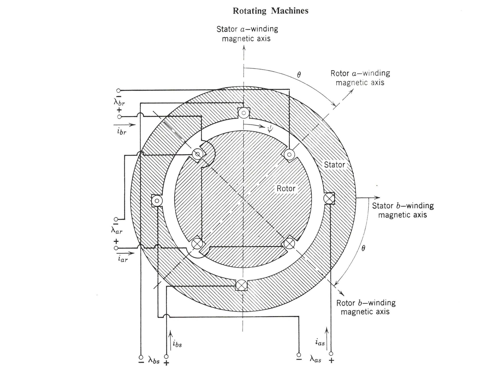 Transforming Electric Vehicles: The Doubly-Fed SYNCHRO-SYM Motor (Part ...