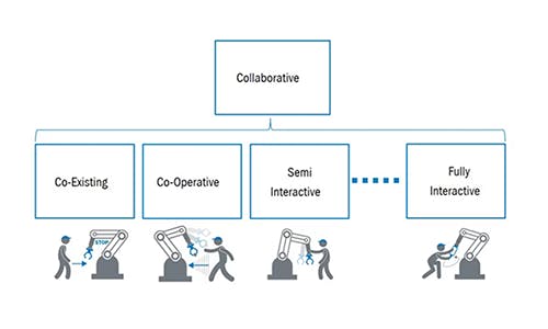 What are the Important Considerations when Assessing Cobot Safety ...