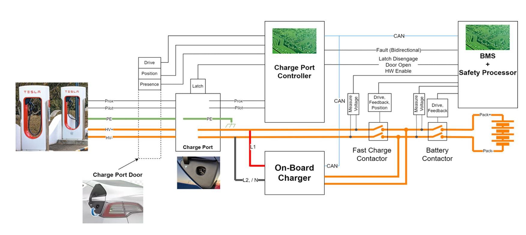 EV-Pluribus Unum: Protocols and Transition Challenges of the NACS/SAE ...