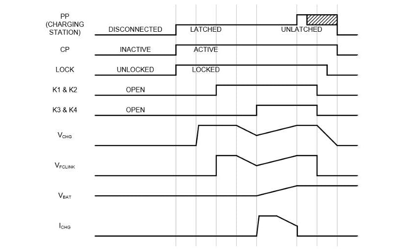 EV-Pluribus Unum: Protocols and Transition Challenges of the NACS/SAE ...