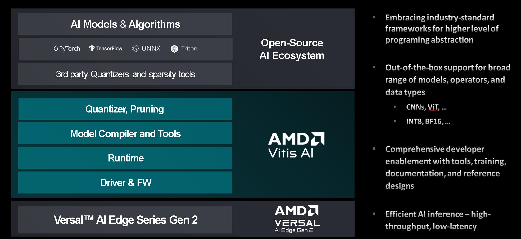 AMD’s Versal Gen 2: Everything to Know About It | Electronic Design