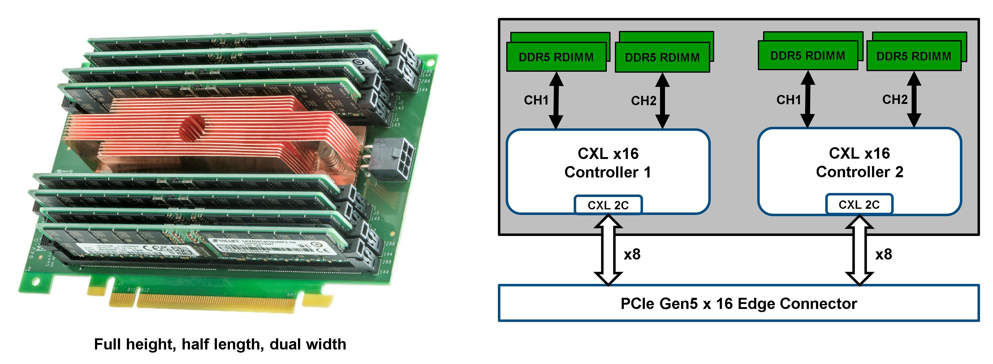 SMART Modular’s CXL-Attached Storage Cards Deliver 4 TB of Shared ...