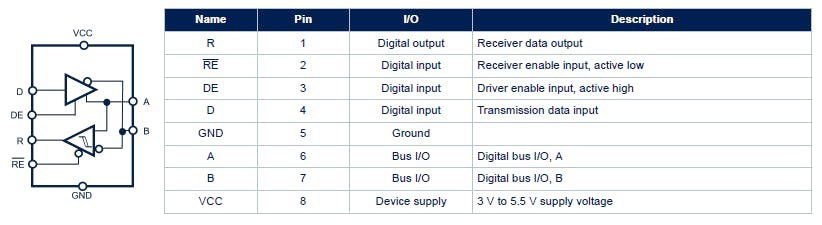 RS-485 Transceiver IC Offers Enhanced Speed, Protection, Connectivity ...
