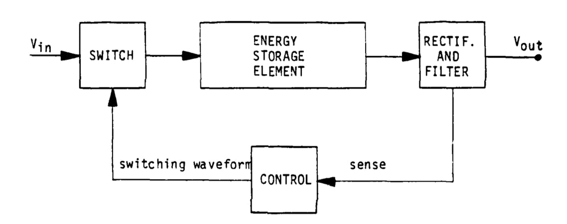 Switching Power Supply History: From Theory to Design Essential ...