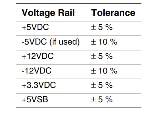 Switching Power Supply History: From Theory to Design Essential ...