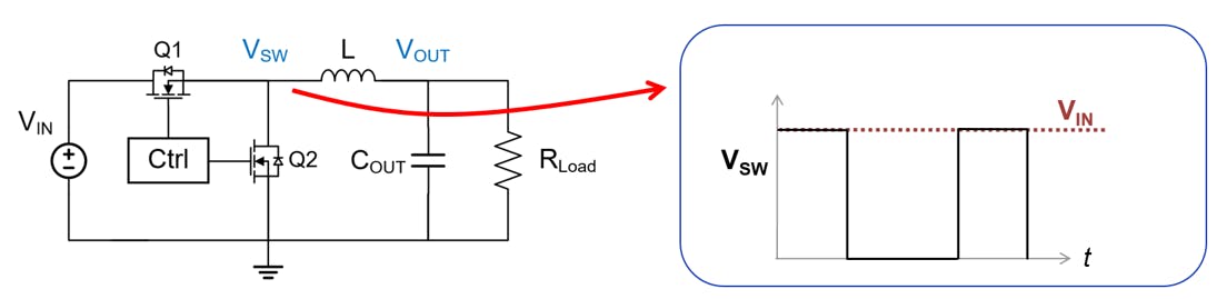 Choosing the Proper Parameters in Frequency Spread Spectrum (FSS) Design | Electronic Design