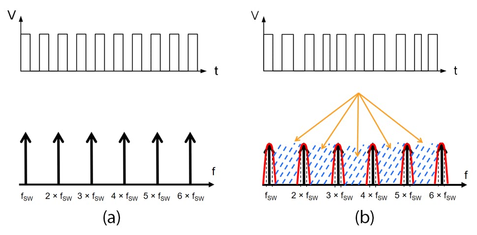Choosing the Proper Parameters in Frequency Spread Spectrum (FSS ...