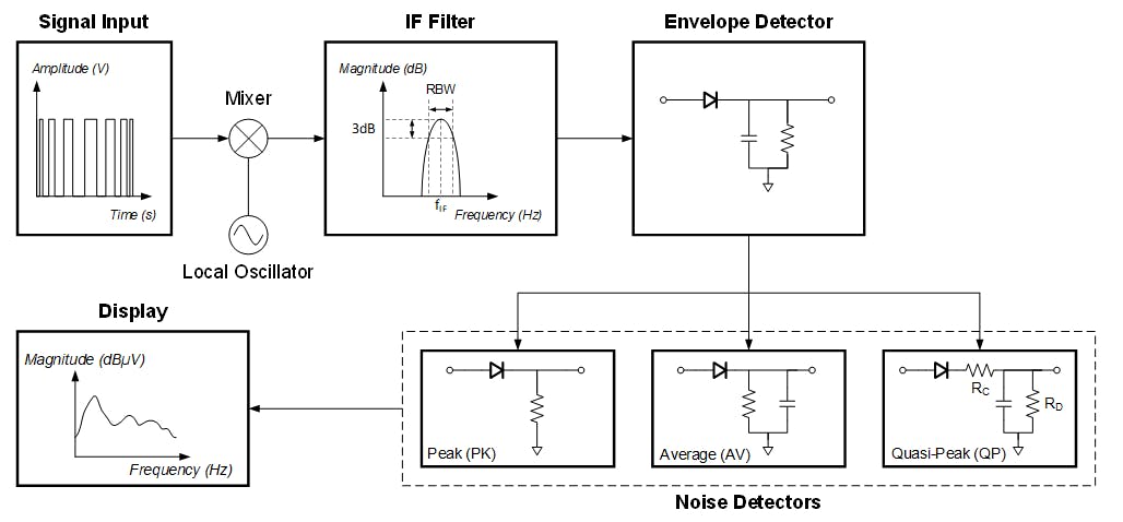 Choosing the Proper Parameters in Frequency Spread Spectrum (FSS ...