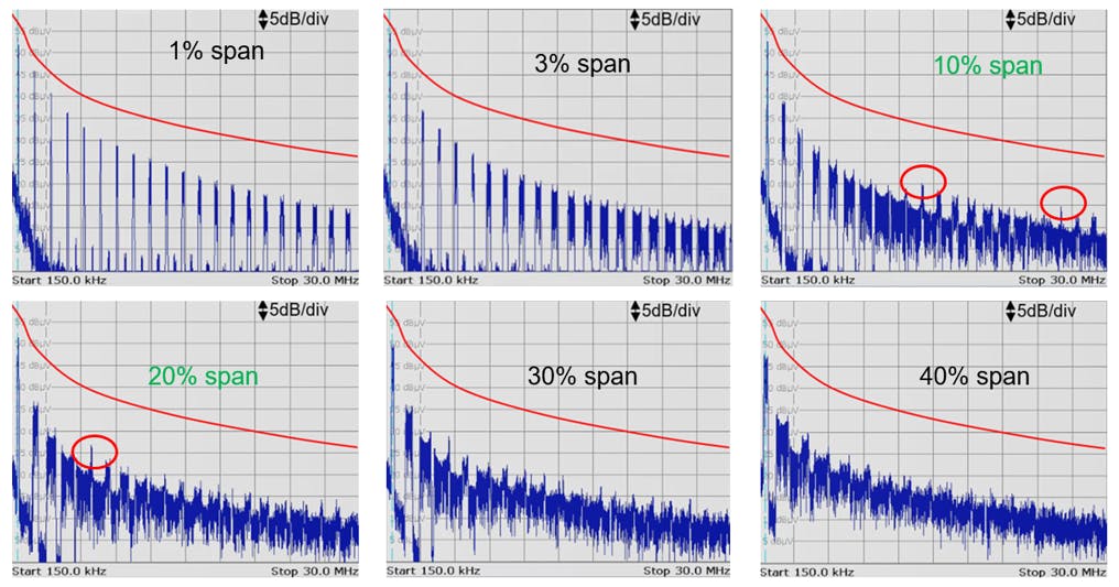 Choosing the Proper Parameters in Frequency Spread Spectrum (FSS ...