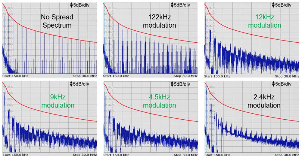 Choosing the Proper Parameters in Frequency Spread Spectrum (FSS ...