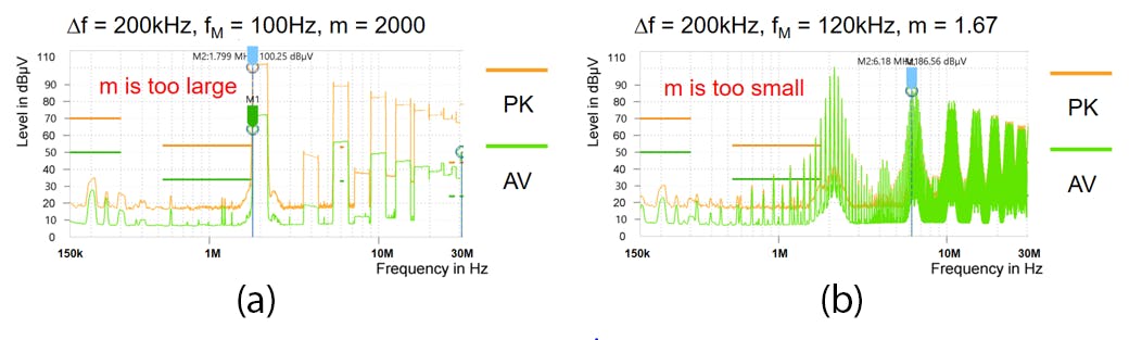 Choosing the Proper Parameters in Frequency Spread Spectrum (FSS ...