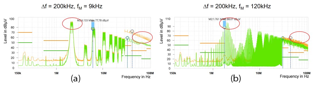 Choosing the Proper Parameters in Frequency Spread Spectrum (FSS ...