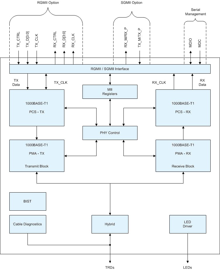 Seamless Connectivity Drives Vehicle Networking | Electronic Design