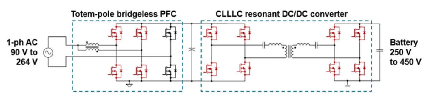 Electric Vehicle Automotive Applications Using GaN Power Devices ...
