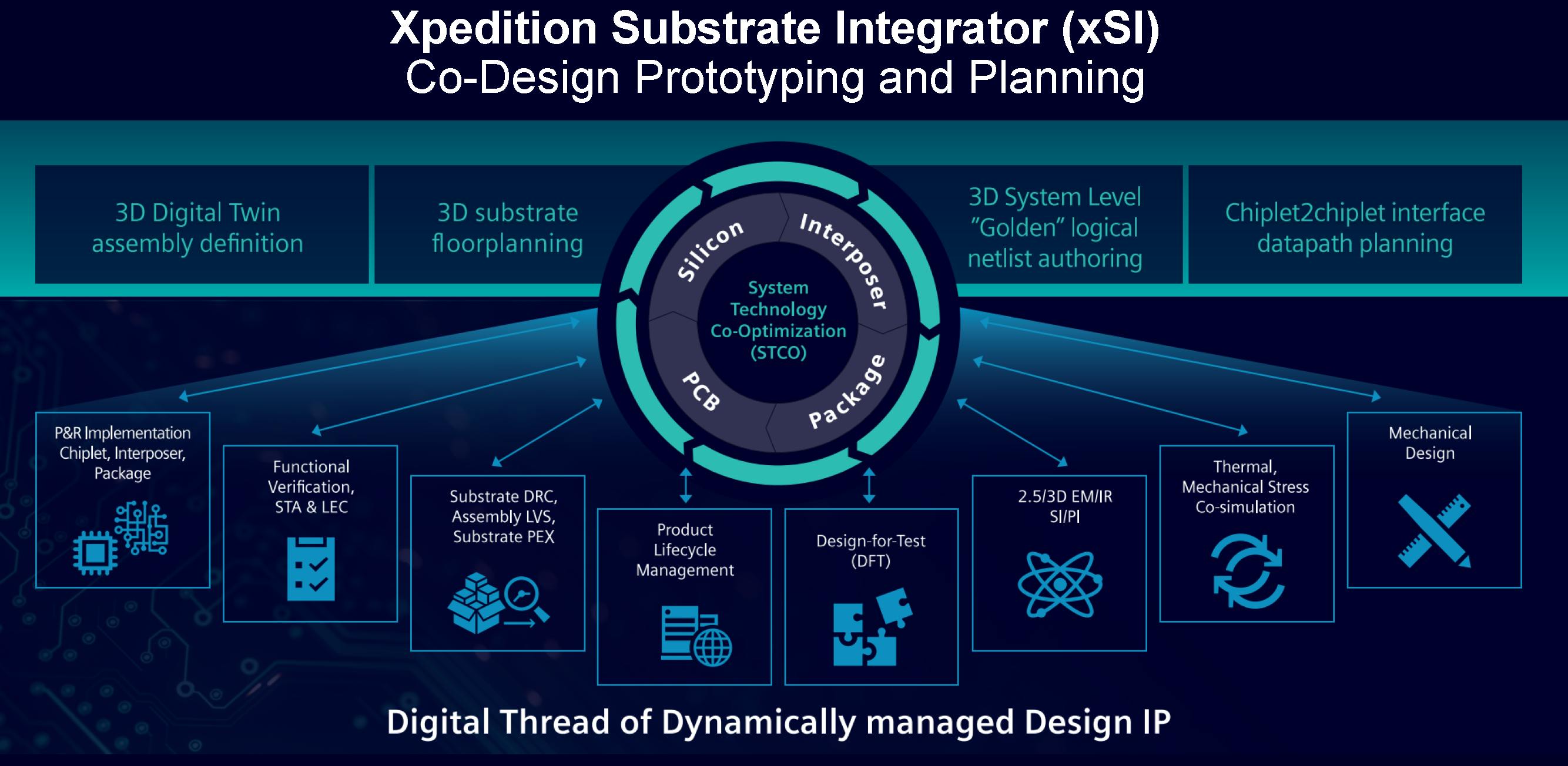 Siemens Xpedition Substrate Integrator Provides Co-design Prototyping ...