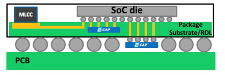 In-Package Silicon Decoupling Cap Offers Large Value, Vanishingly Small ...