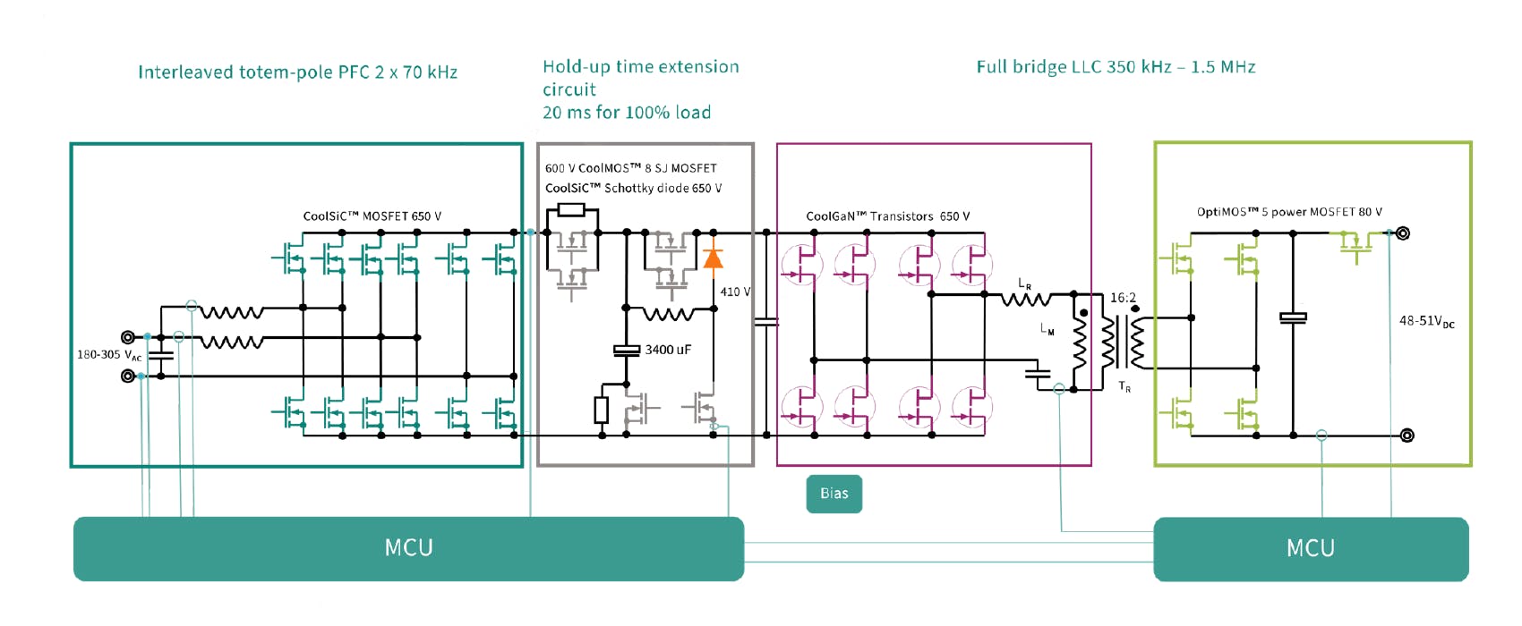 Infineon Integrates Si, SiC, and GaN in New Power Supply for AI Data ...
