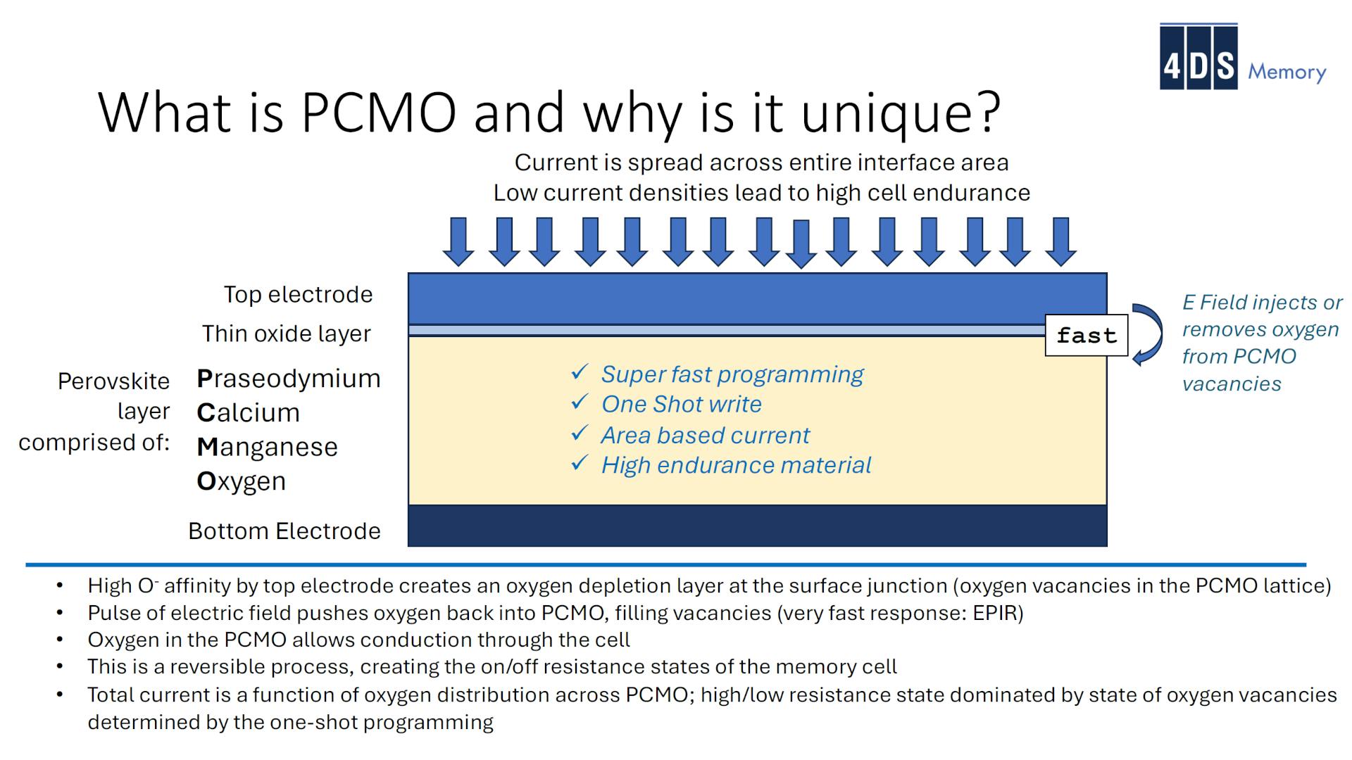 4DS Memory’s PCMO ReRAM: Fast, Non-Volatile Memory Technology ...