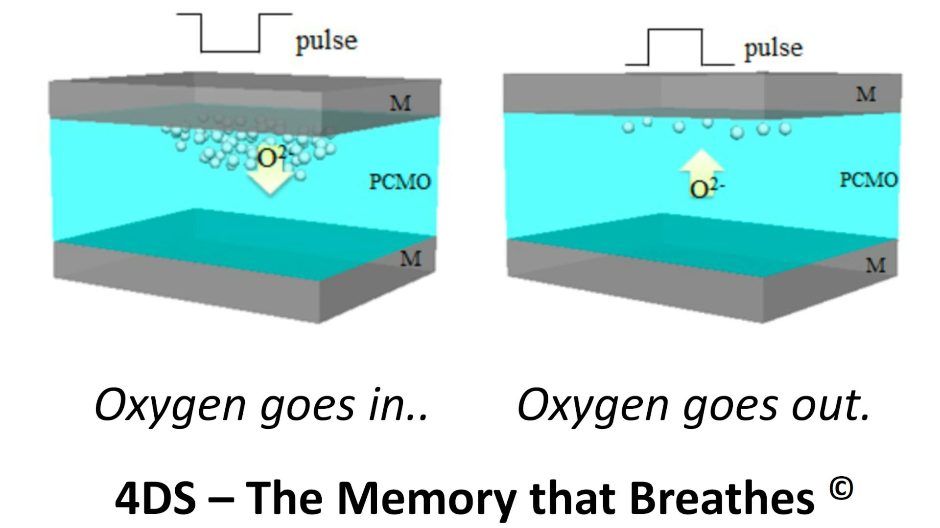 4DS Memory’s PCMO ReRAM: Fast, Non-Volatile Memory Technology | Electronic Design