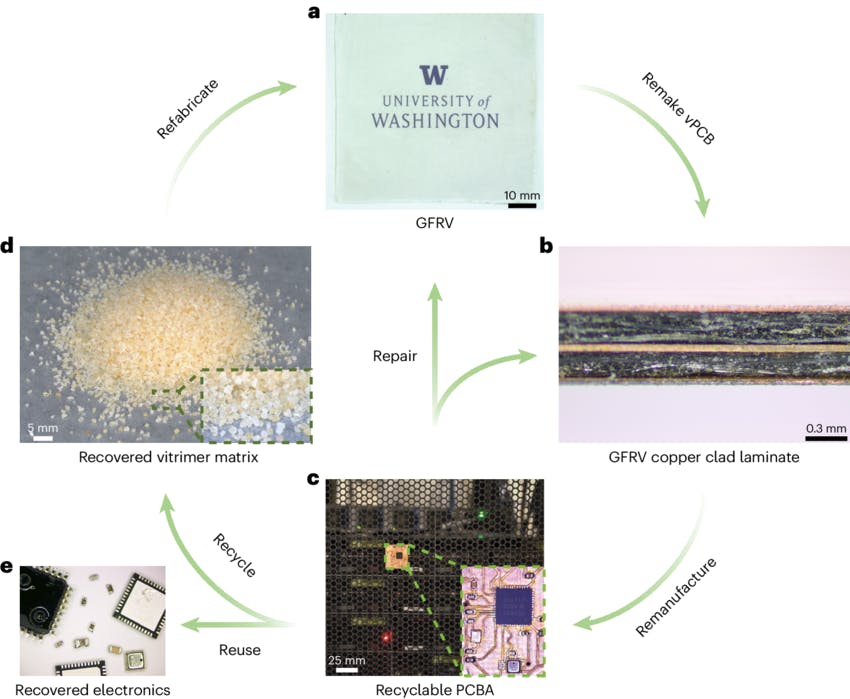 Sustainable PCB Innovation? Vitrimer-Based Boards Over Traditional FR-4 ...