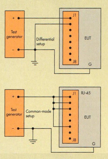 How To Test An Rj45 Pinout Wiring Standards CompTIA Network+