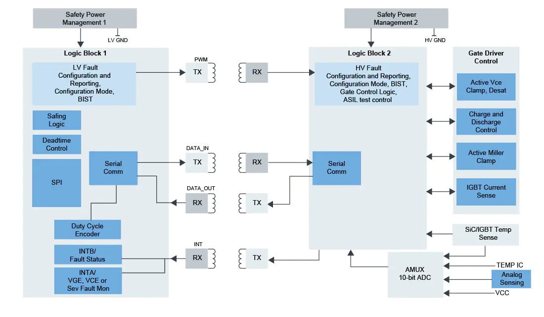 NXP to Supply Gate Drivers for High-Voltage EV Power Electronics ...