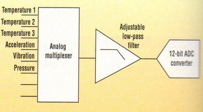 Build a Programmable Low-Pass Filter Design Using A Digital Pot And ...