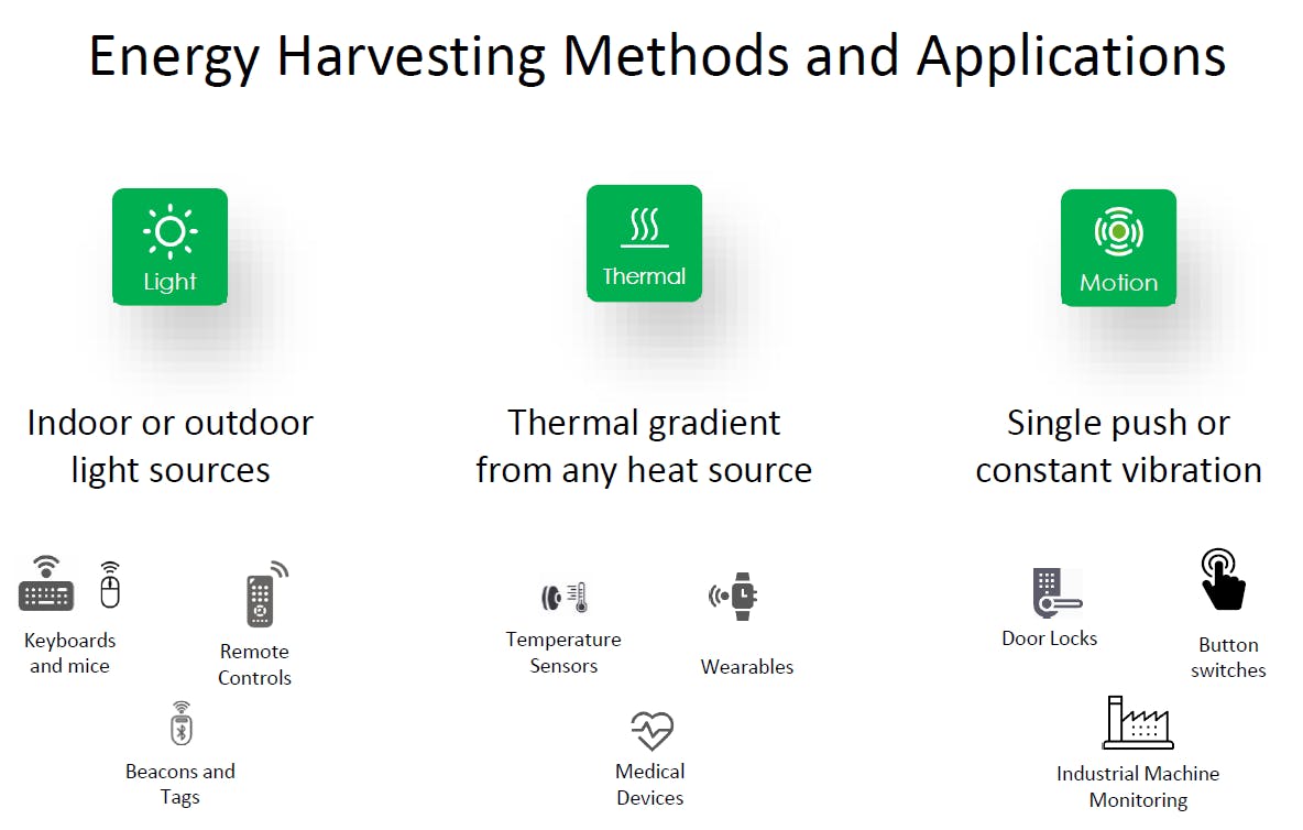 The New Era of Energy Harvesting in the IoT | Electronic Design