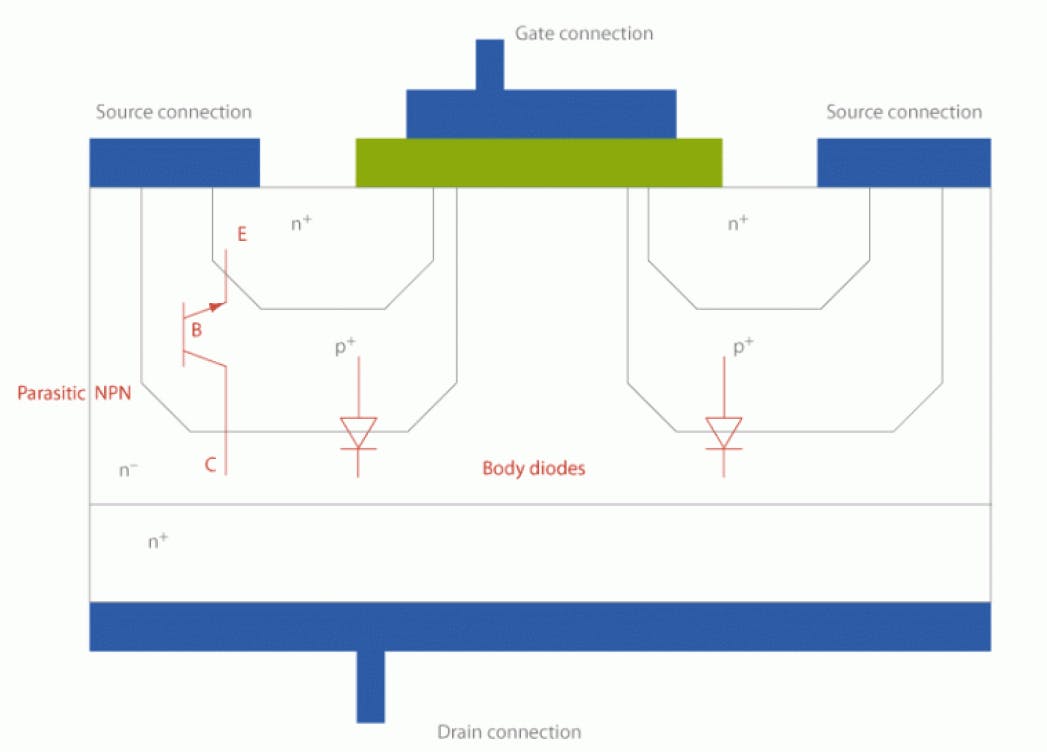 Check out MOSFET Design Basics You Need To Know (Part 1) | Electronic ...