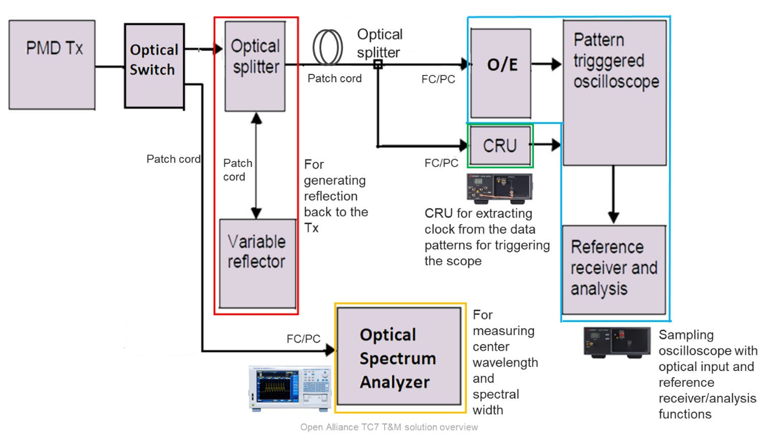 PHY Testing for Multi-Gigabit Automotive Ethernet over Glass Optical ...
