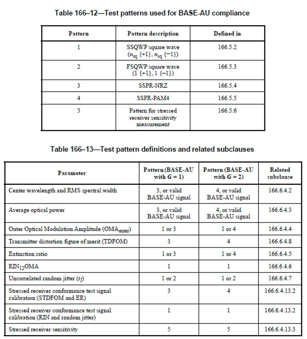 PHY Testing for Multi-Gigabit Automotive Ethernet over Glass Optical ...