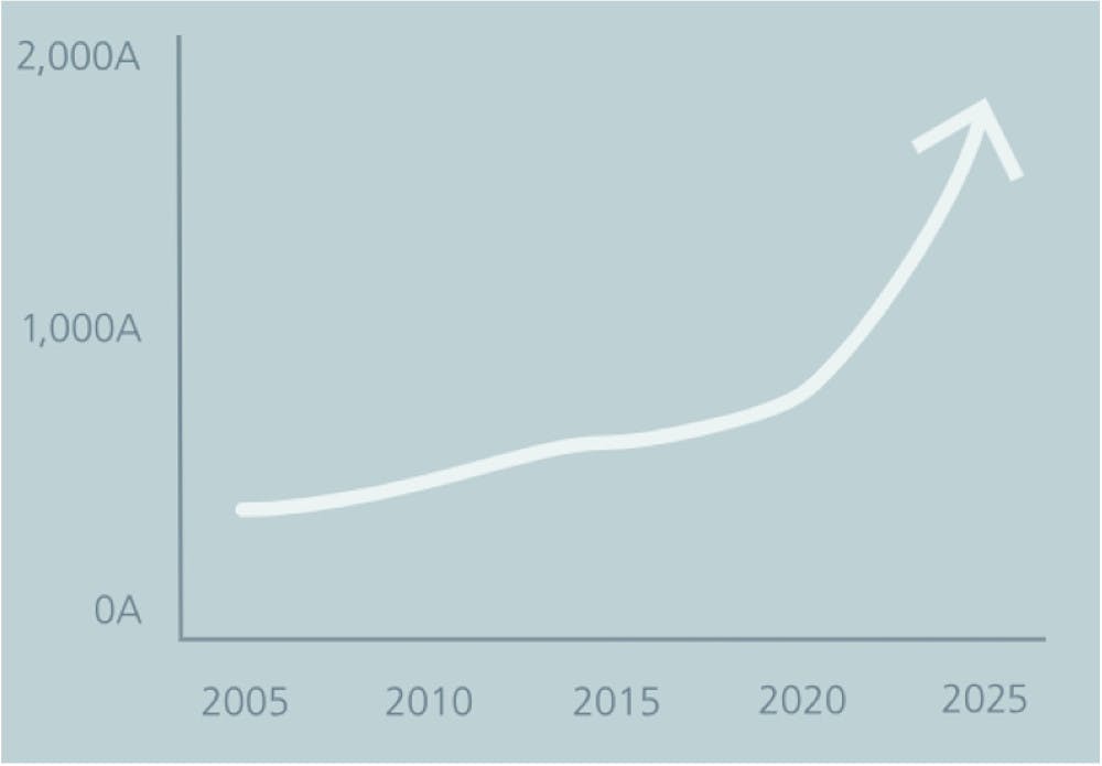Tackling the Power Challenges of GenAI Data Centers with Vicor Advanced Solutions | Electronic ...