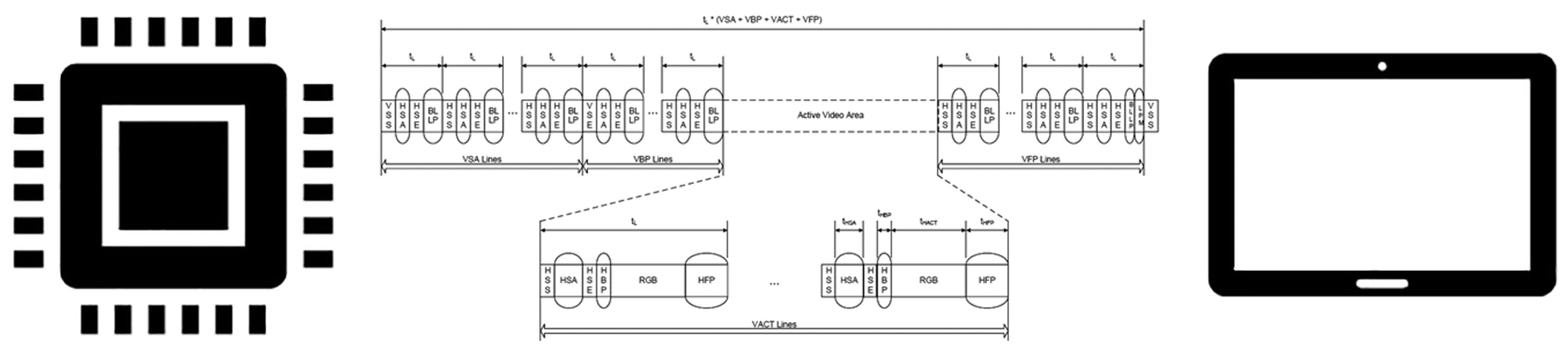 MIPI DSI-2: The Top Choice for Low-Latency and High-Performance ...