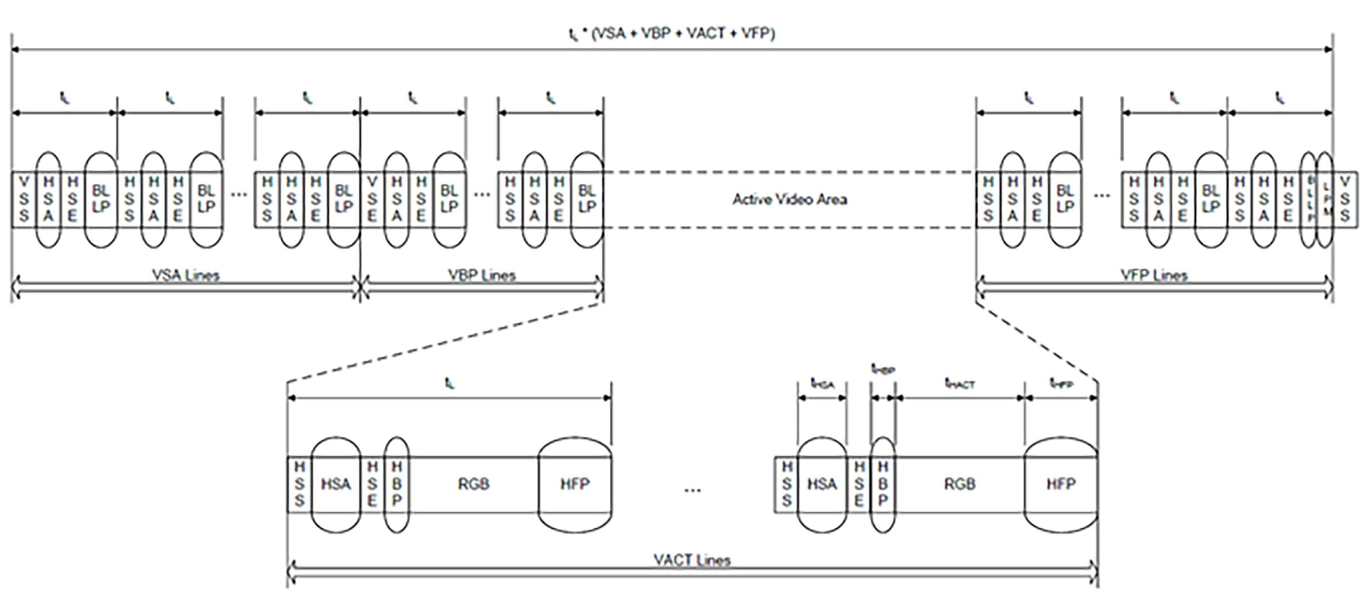 MIPI DSI-2: The Top Choice for Low-Latency and High-Performance ...