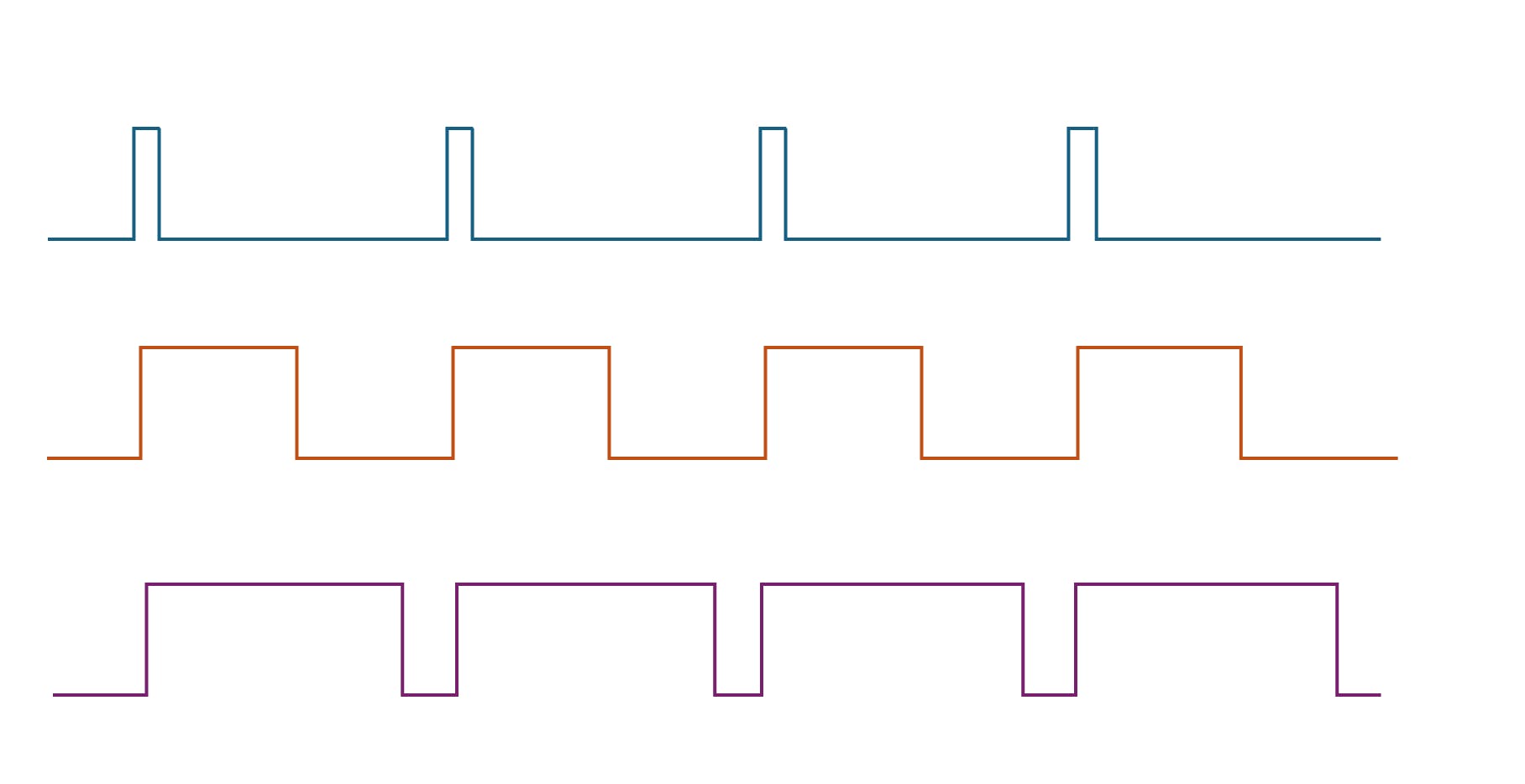 FAQs: Pulse-Width Modulation Basics | Electronic Design
