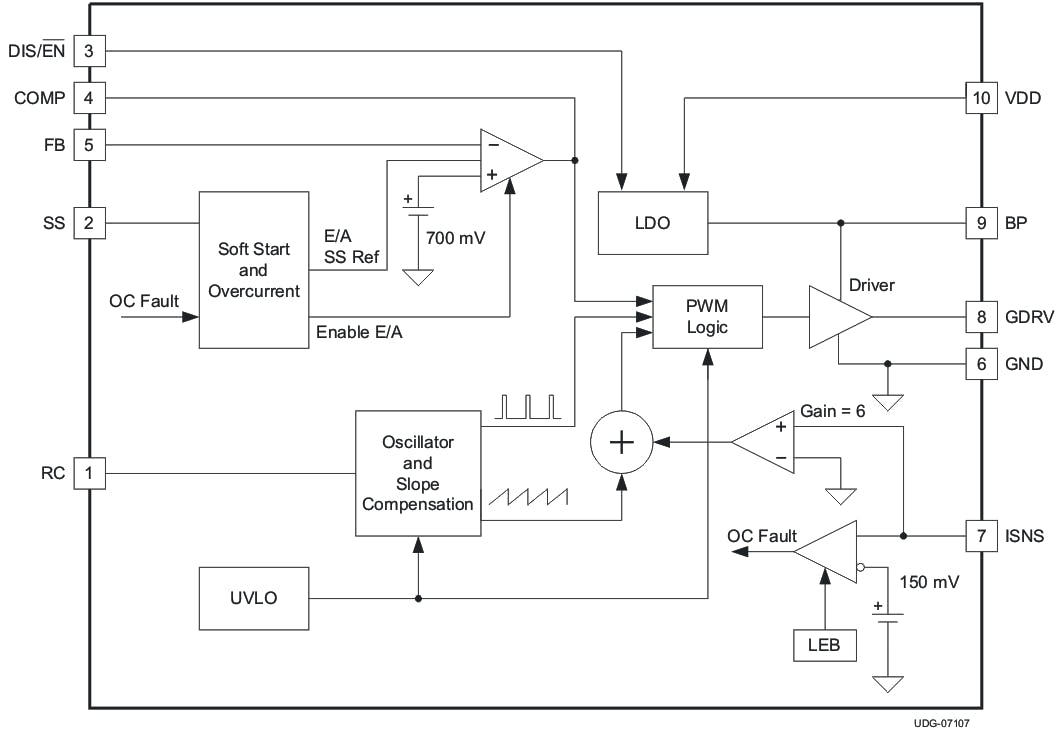 FAQs: Pulse-Width Modulation Basics | Electronic Design