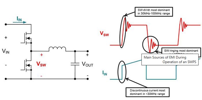 Preventing Conducted and Radiated EMI in Switching Power Supplies ...