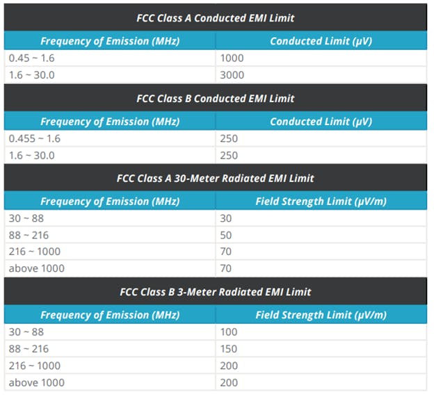 Preventing Conducted and Radiated EMI in Switching Power Supplies ...