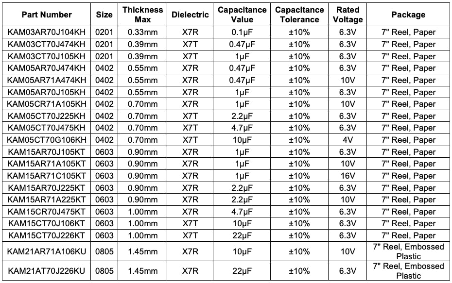 Kyocera AVX Unveils 20 New KAM Series Automotive MLCCs | Electronic Design
