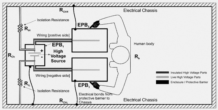 Electric Isolation is Critical for Electric-Vehicle Safety | Electronic ...