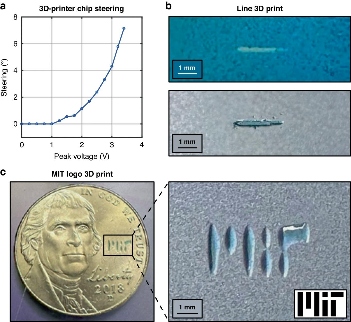 MIT's Chip-Based 3D Printer: Silicon Photonics and Advanced ...