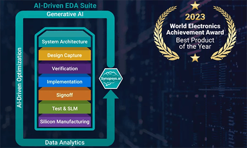 Revolutionize Your Chip Design: Discover the Advantages of Synopsys.ai ...