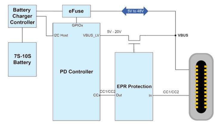 Power-Delivery Controllers Ease Transition to USB Type-C | Electronic Design
